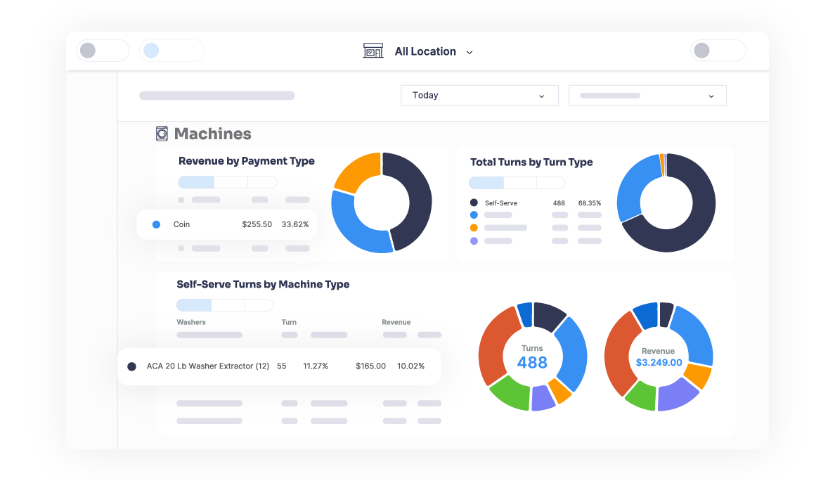 Laundromat Card Payment Systems - Accept all payments | Cents