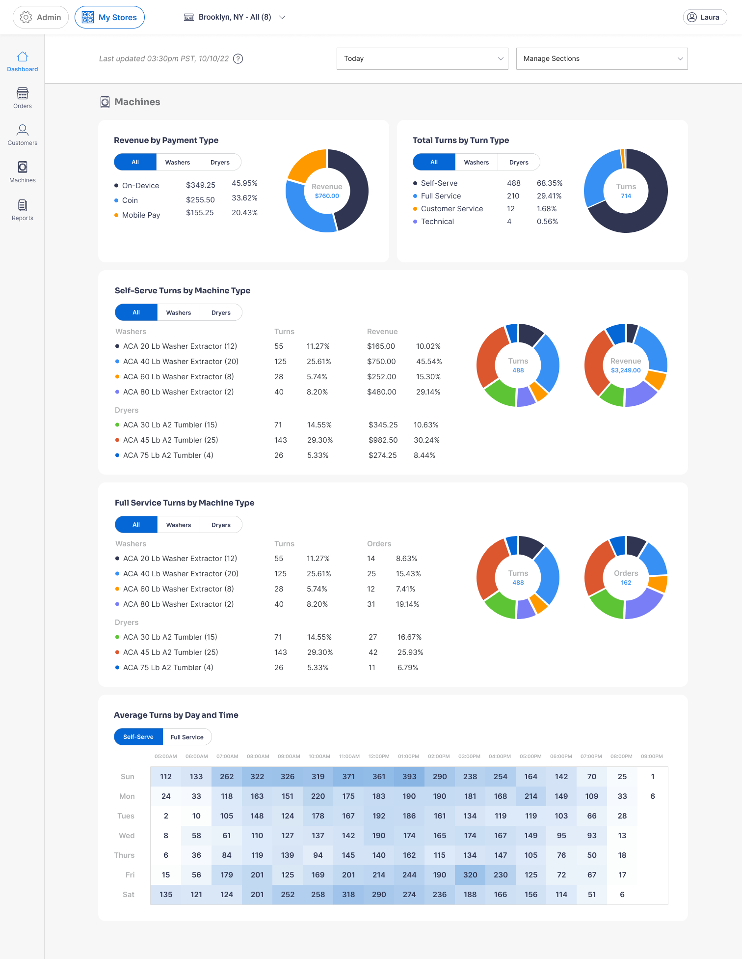 Laundromat Business Management Software - All-in-one | Cents