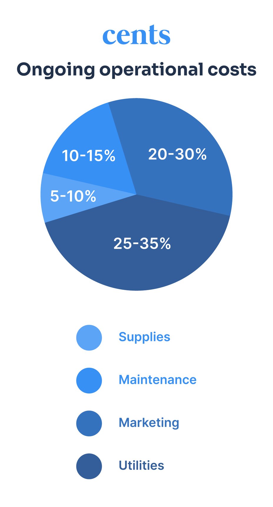 Laundromat Investment Cost Breakdown: Real Costs Revealed